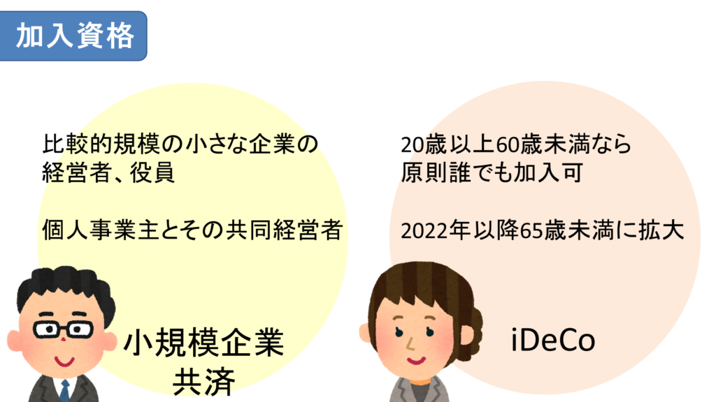iDeCoと小規模企業共済はどっちがお得？違いや併用のメリットについて解説 | 資産防衛の教科書